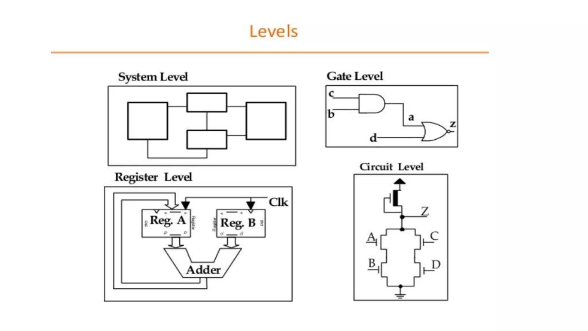 Vlsi Design Flowpptx