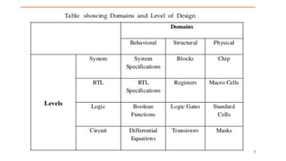 VLSI design flow.pptx