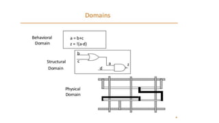 VLSI design flow.pptx