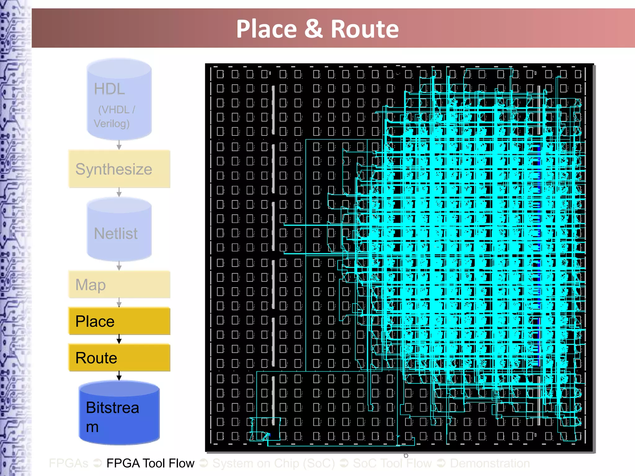 VLSI Design Flow | PPSX