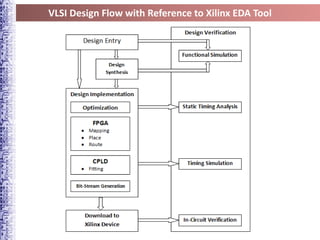 VLSI Design Flow | PPSX