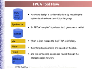 VLSI Design Flow | PPSX