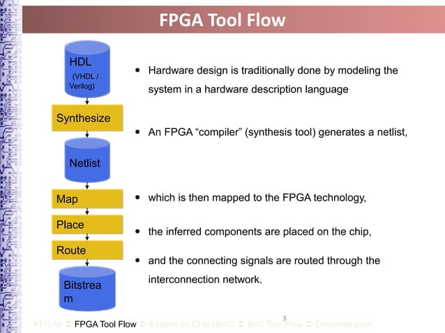 VLSI Design Flow | PPSX