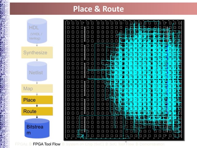 VLSI Design Flow | PPSX