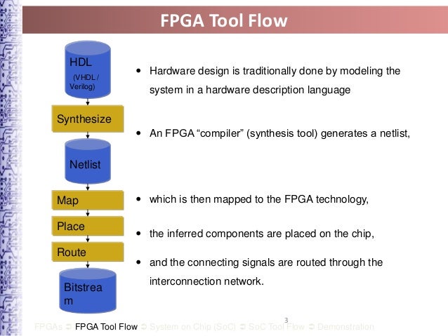 VLSI Design Flow