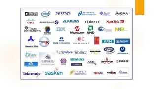 Vlsi design main ppt 1 | PPTX