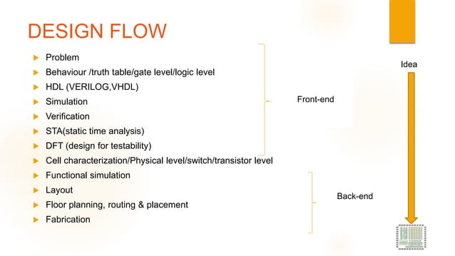 Vlsi design main ppt 1 | PPTX