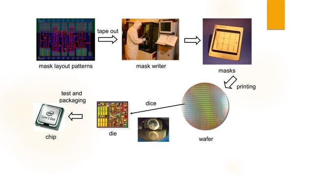 Vlsi design main ppt 1 | PPTX