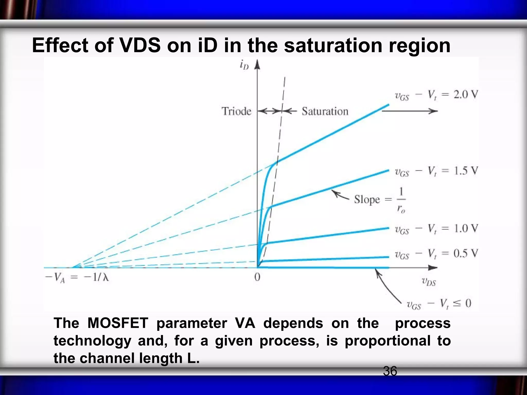 Vlsi design mosfet | PPT