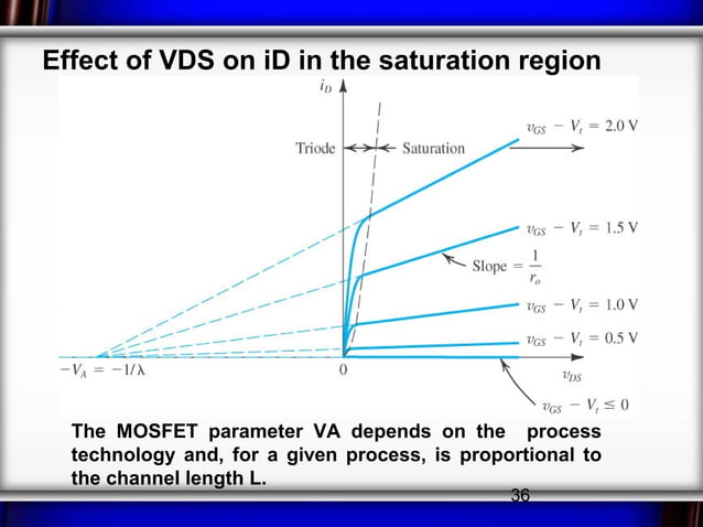 Vlsi design mosfet | PPT | Physics | Science