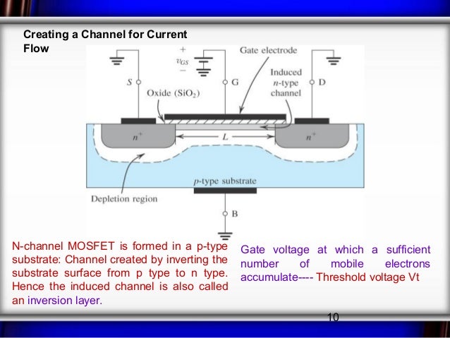 Vlsi design mosfet