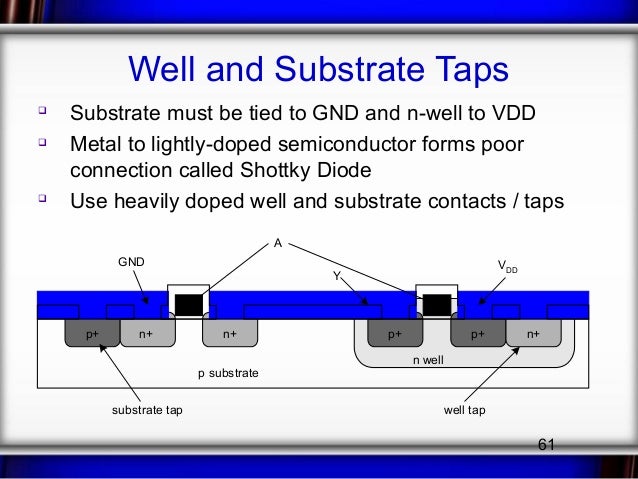 Vlsi design mosfet