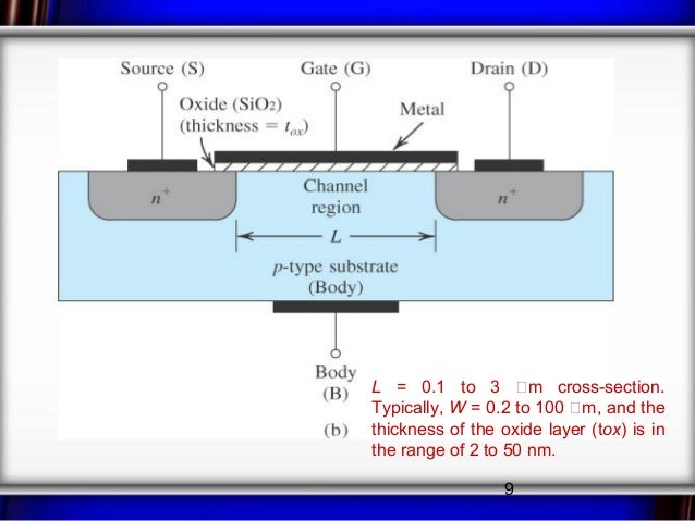Vlsi design mosfet