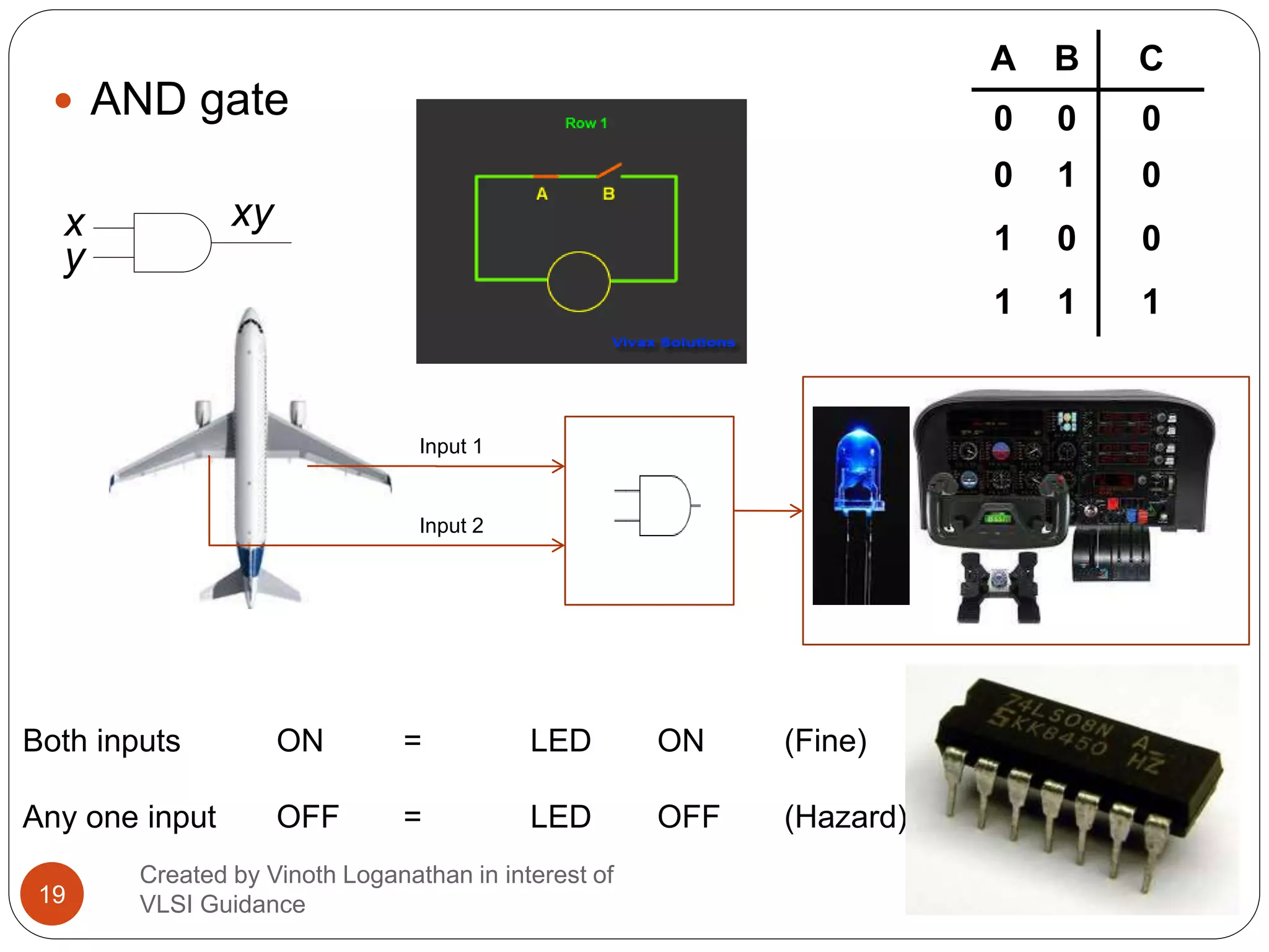 Vlsi Design Overview With Number System And Combinational Circuits With Real Life Examples Ppt