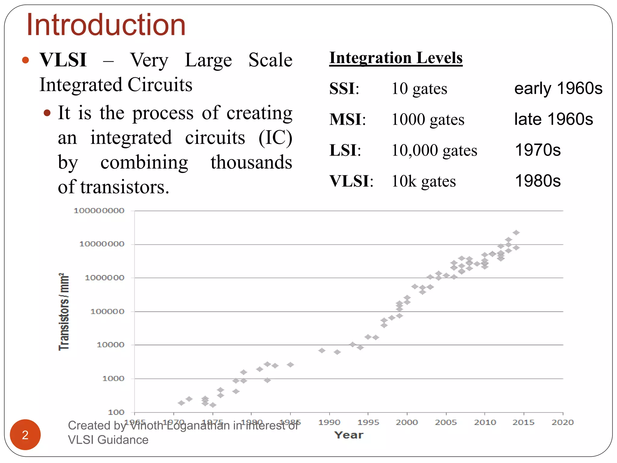 Vlsi Design Overview With Number System And Combinational Circuits