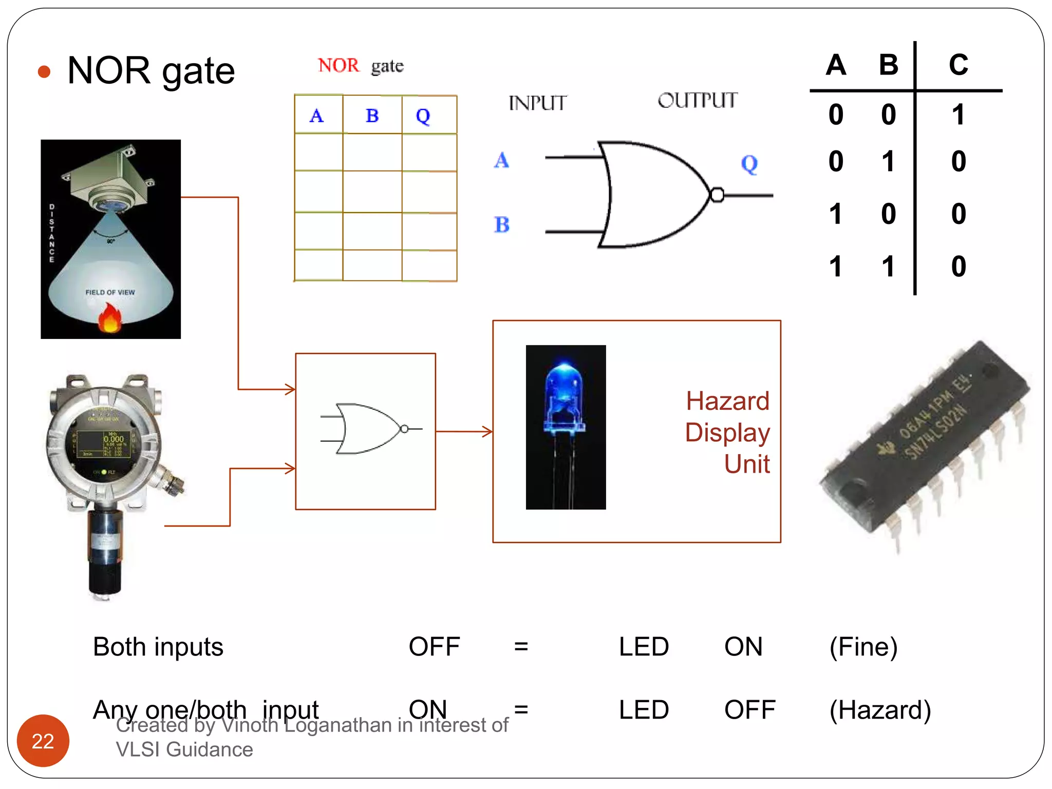 Vlsi Design Overview With Number System And Combinational Circuits