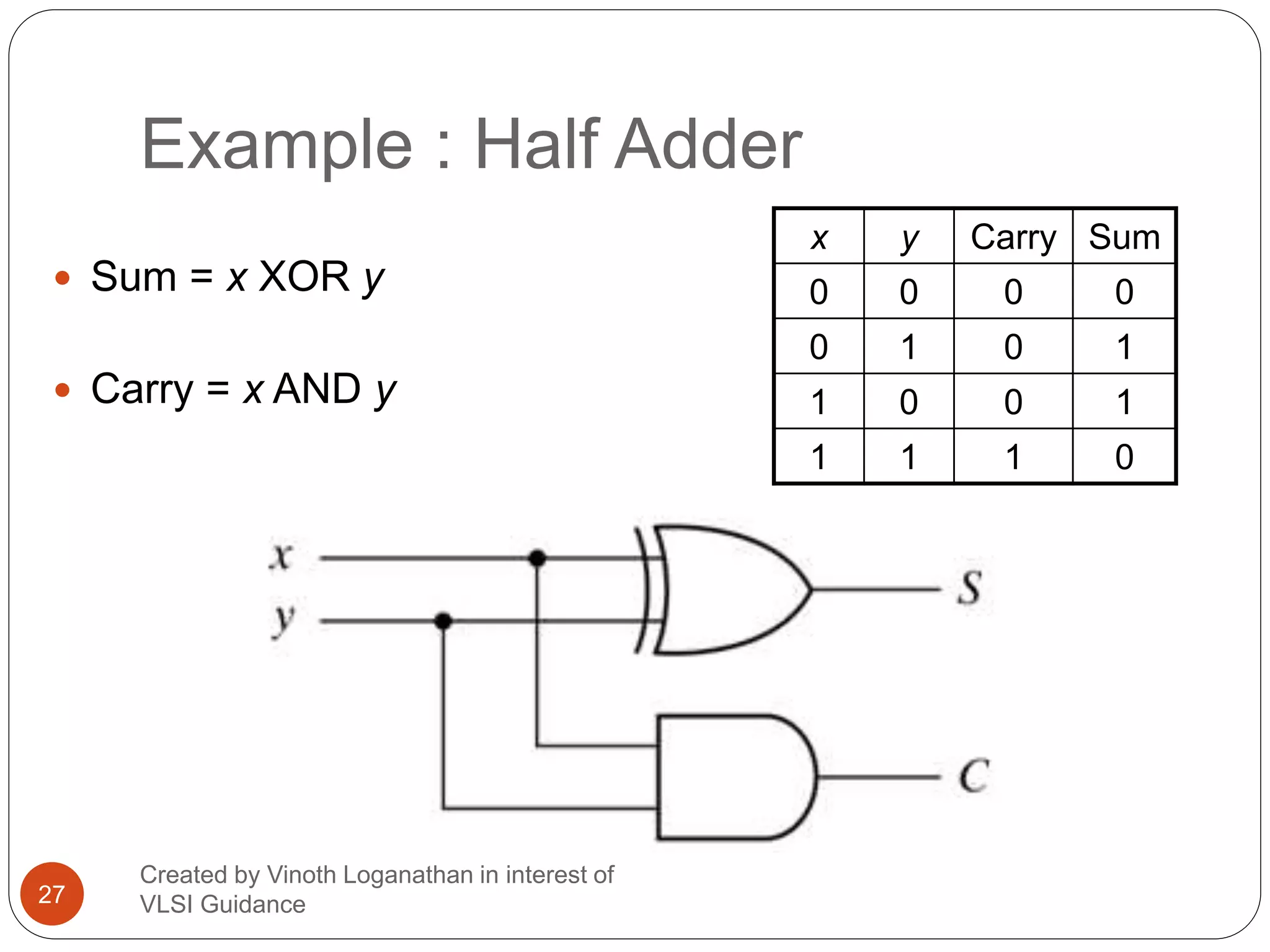 Vlsi Design Overview With Number System And Combinational Circuits With Real Life Examples Ppt