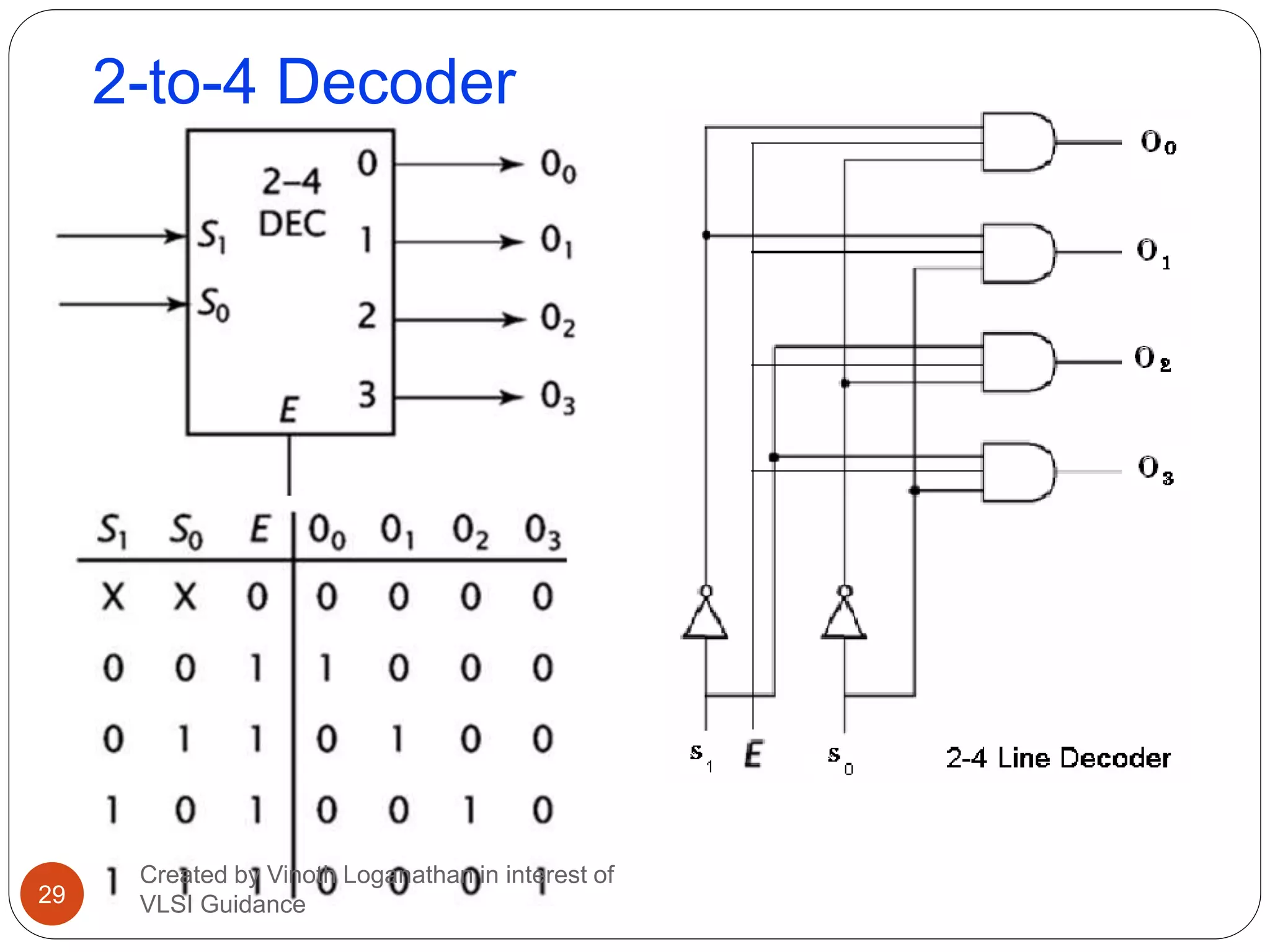 Vlsi Design Overview With Number System And Combinational Circuits