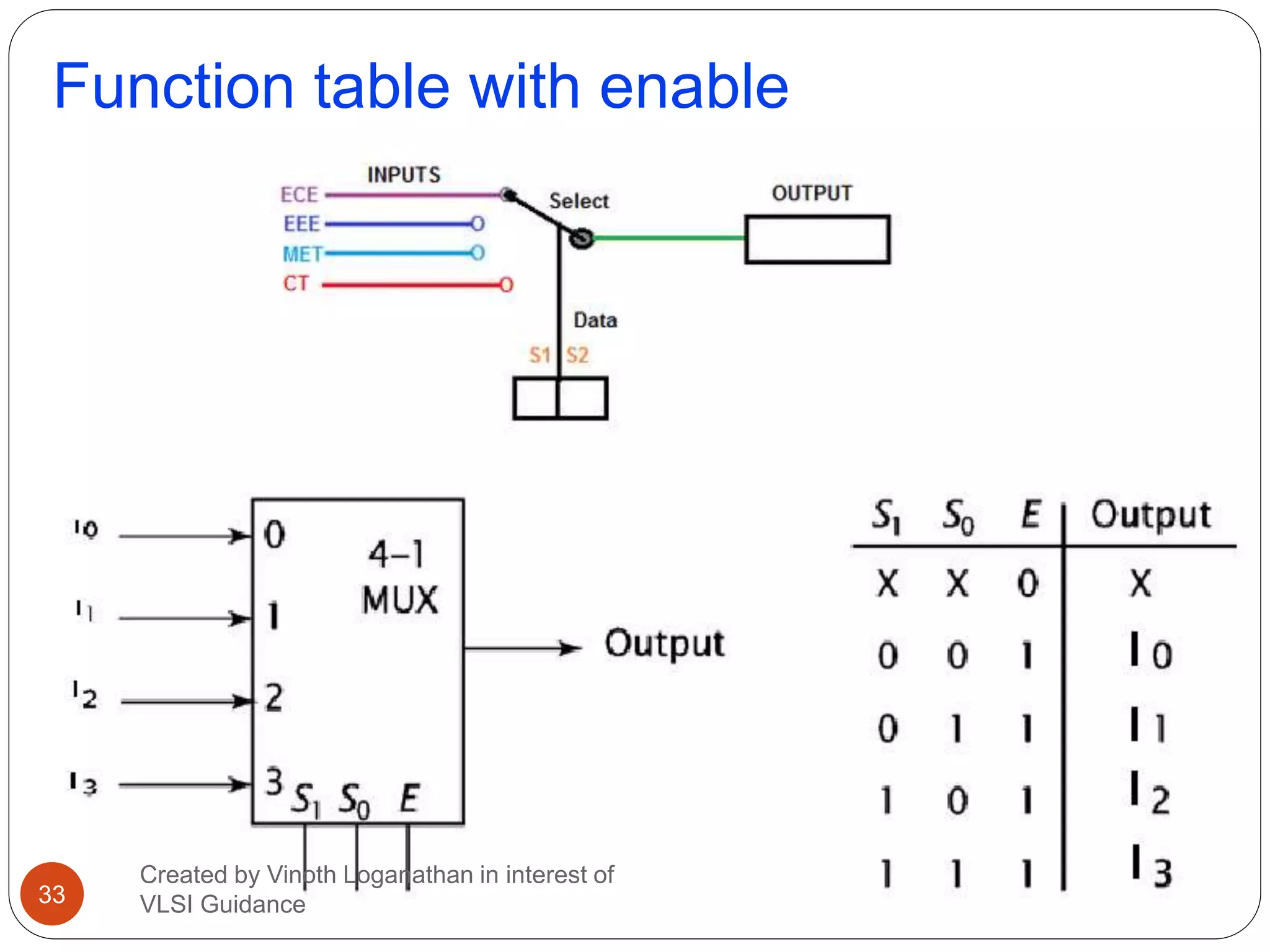 Vlsi Design Overview With Number System And Combinational Circuits
