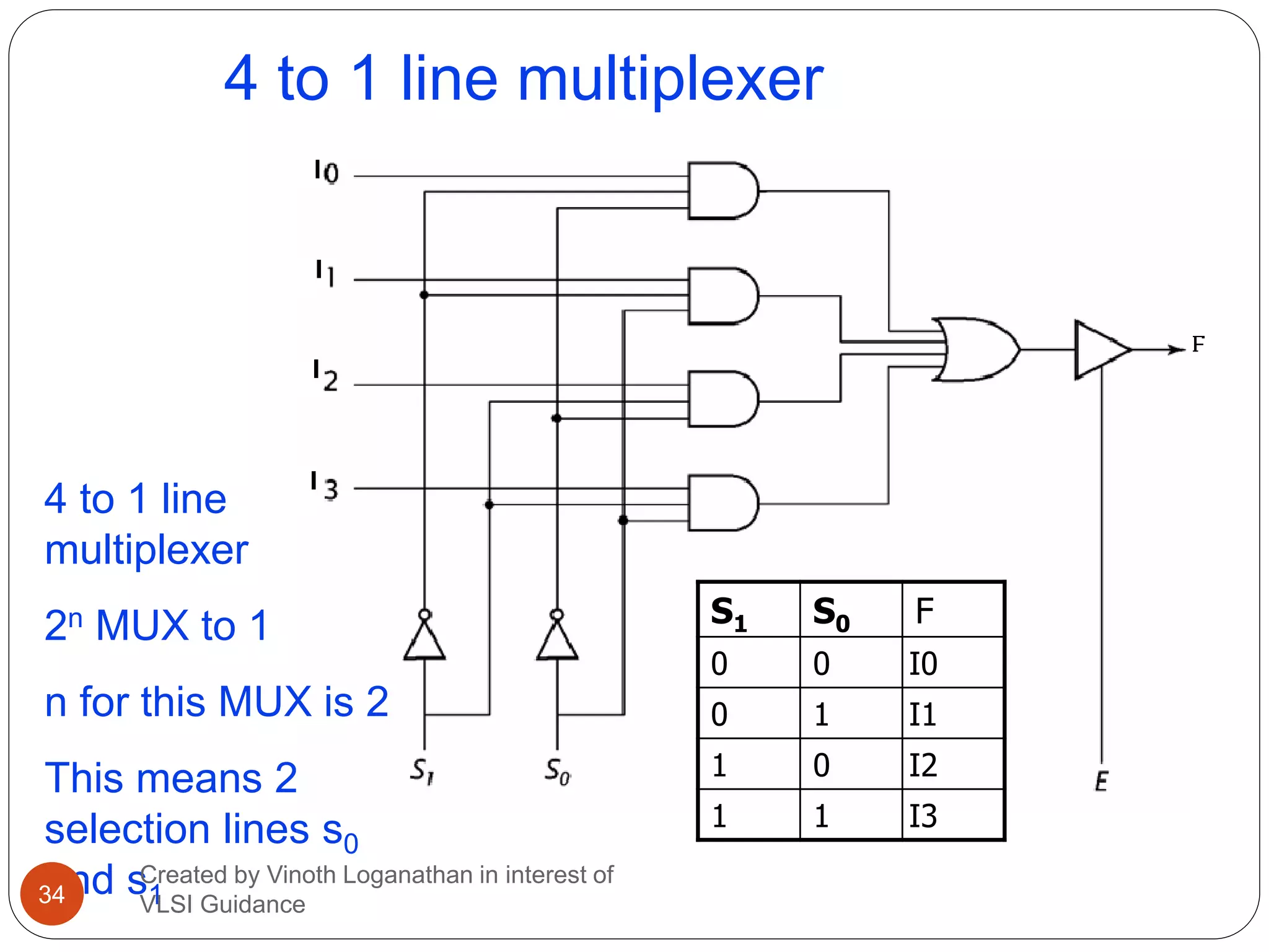 Vlsi Design Overview With Number System And Combinational Circuits With Real Life Examples Ppt