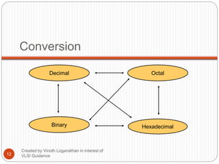 VLSI design overview with number system and combinational circuits (with real life examples) | PPTX