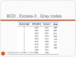VLSI design overview with number system and combinational circuits (with real life examples) | PPTX