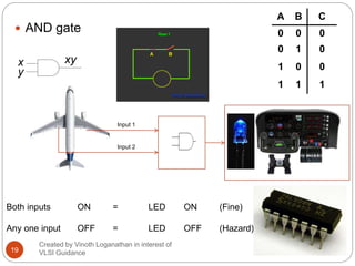 VLSI design overview with number system and combinational circuits ...