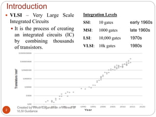 VLSI design overview with number system and combinational circuits ...