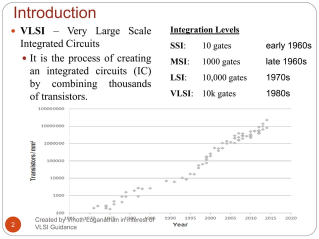 Vlsi Design Overview With Number System And Combinational Circuits With Real Life Examples Ppt 