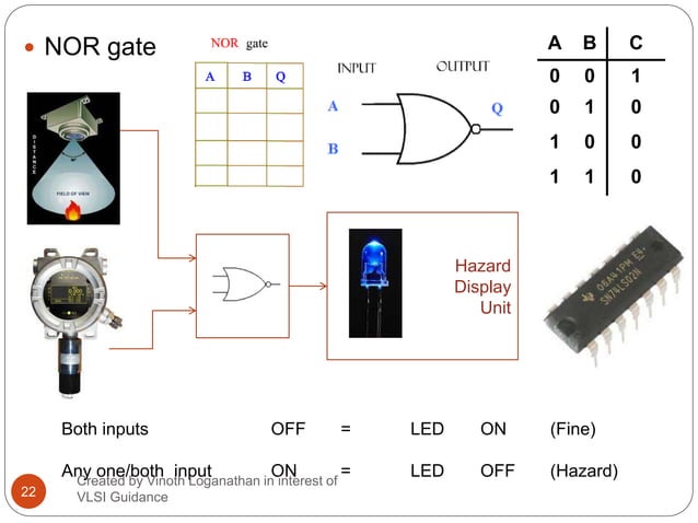 Vlsi Design Overview With Number System And Combinational Circuits With Real Life Examples Ppt