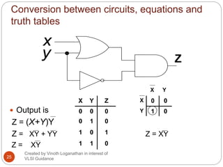 VLSI design overview with number system and combinational circuits (with real life examples) | PPTX