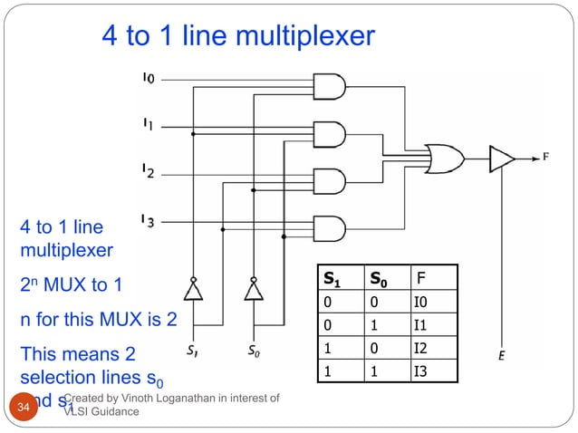VLSI design overview with number system and combinational circuits (with real life examples ...