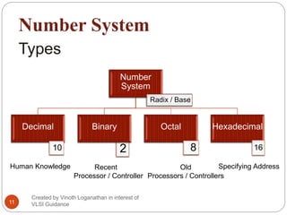 VLSI design overview with number system and combinational circuits ...
