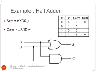 VLSI design overview with number system and combinational circuits ...