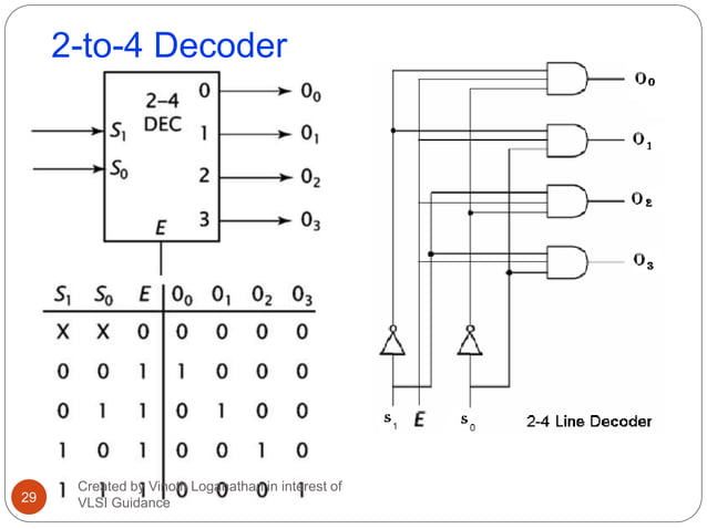 VLSI design overview with number system and combinational circuits ...