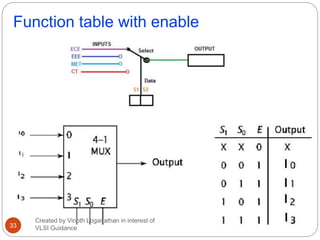 VLSI design overview with number system and combinational circuits ...