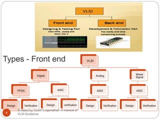 VLSI design overview with number system and combinational circuits ...