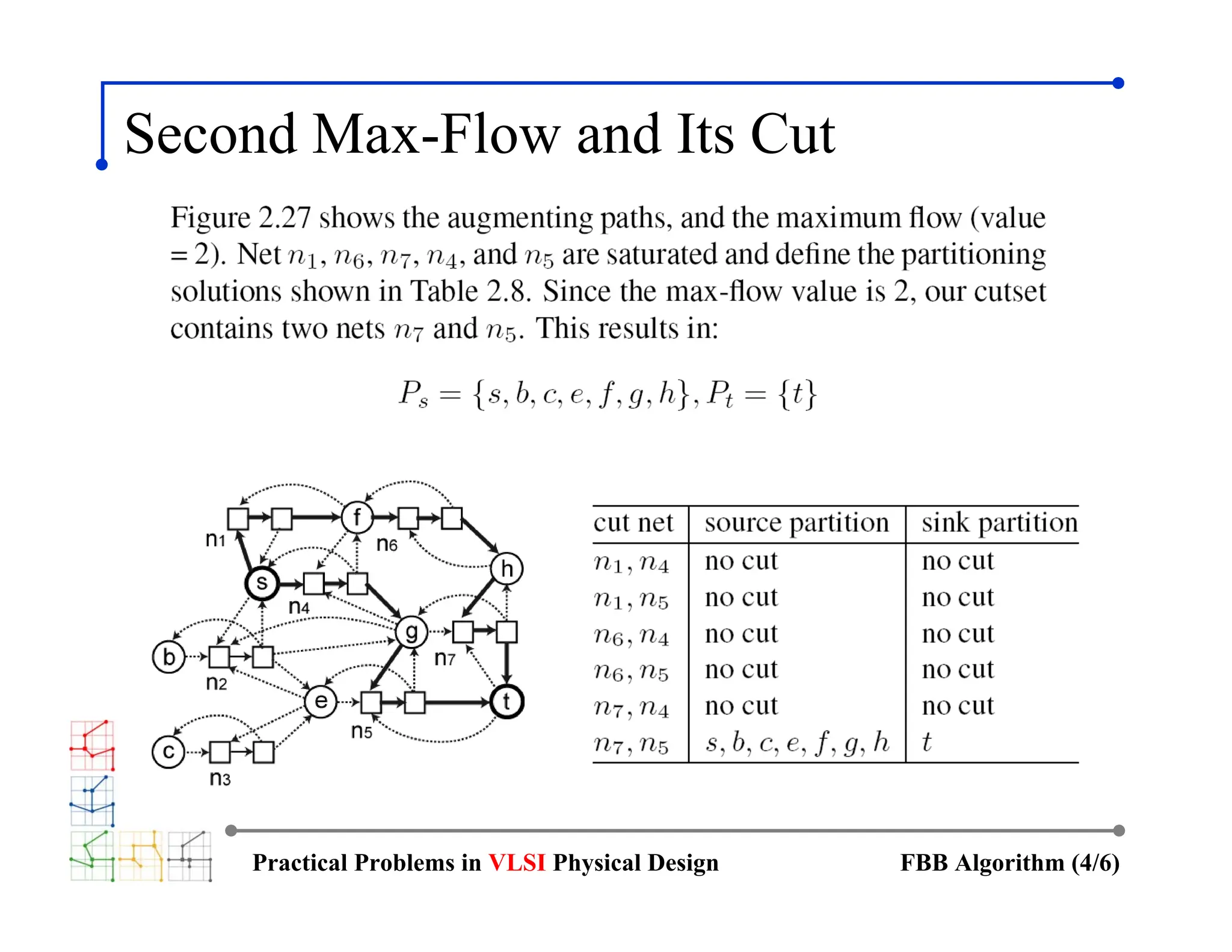 VLSI Design Partitioning - Very Large Scale Integration - Practical Problems | PPT | Free Download