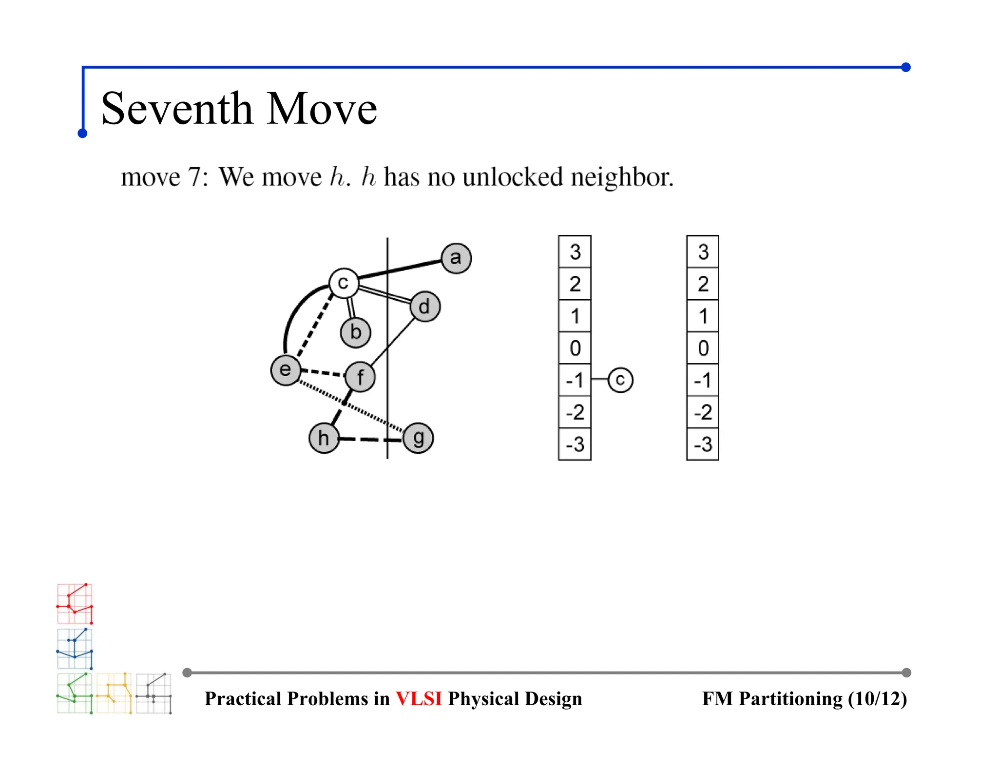 VLSI Design Partitioning - Very Large Scale Integration - Practical Problems | PPT | Free Download