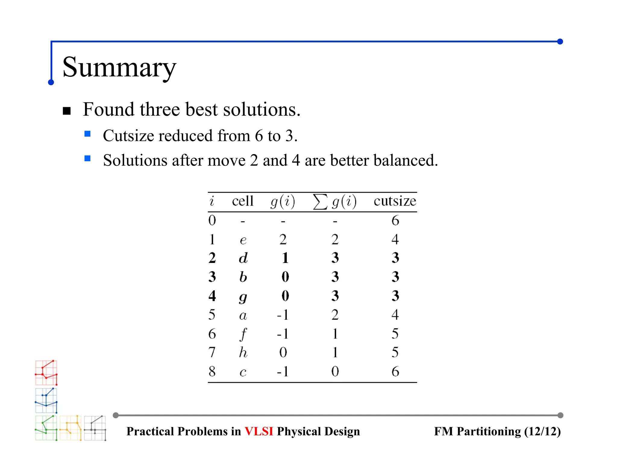 VLSI Design Partitioning - Very Large Scale Integration - Practical Problems | PPT | Free Download