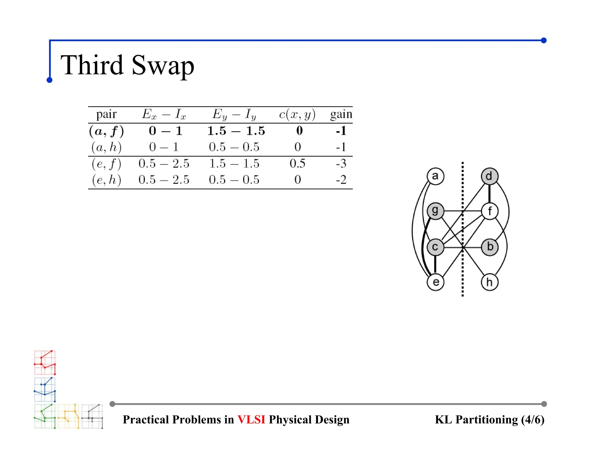 VLSI Design Partitioning - Very Large Scale Integration - Practical ...
