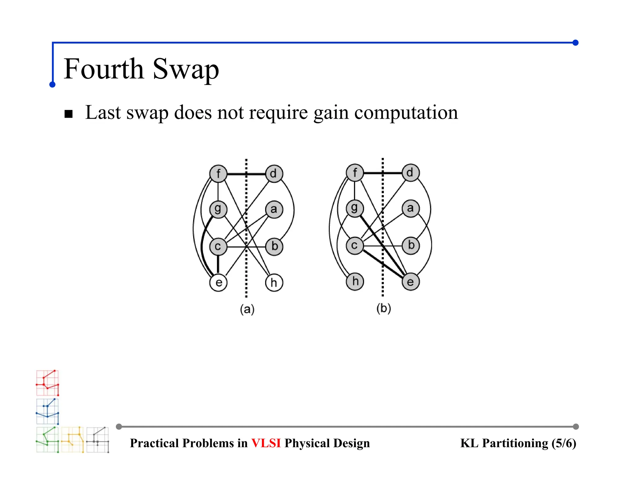 VLSI Design Partitioning - Very Large Scale Integration - Practical Problems | PPT | Free Download
