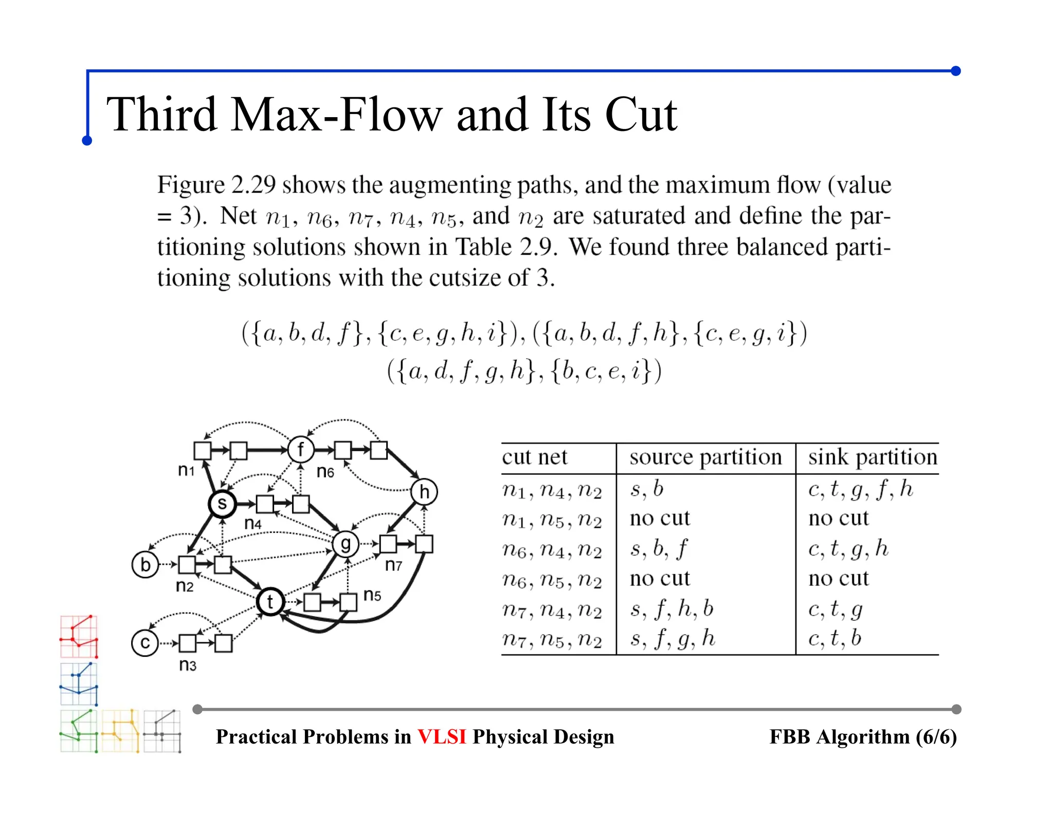 VLSI Design Partitioning - Very Large Scale Integration - Practical Problems | PPT | Free Download