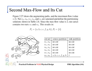 VLSI Design Partitioning - Very Large Scale Integration - Practical ...