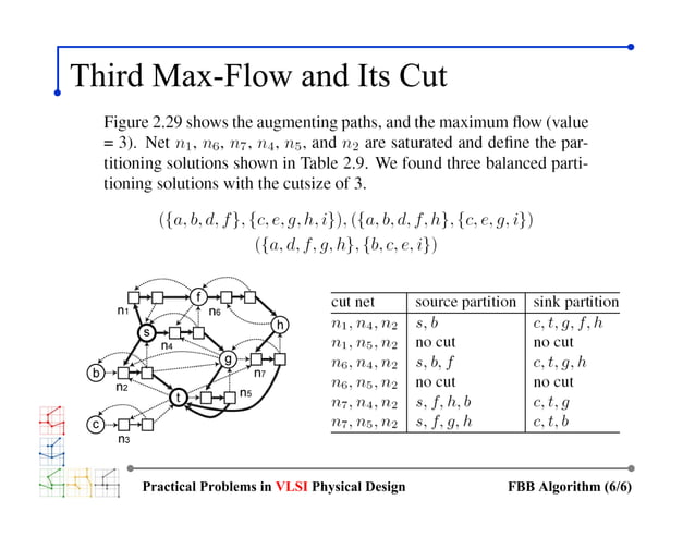 VLSI Design Partitioning - Very Large Scale Integration - Practical Problems | PPT