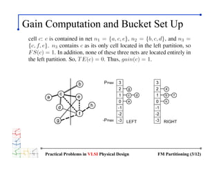 VLSI Design Partitioning - Very Large Scale Integration - Practical ...