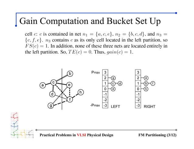Vlsi Design Partitioning Very Large Scale Integration Practical Problems Ppt Free Download