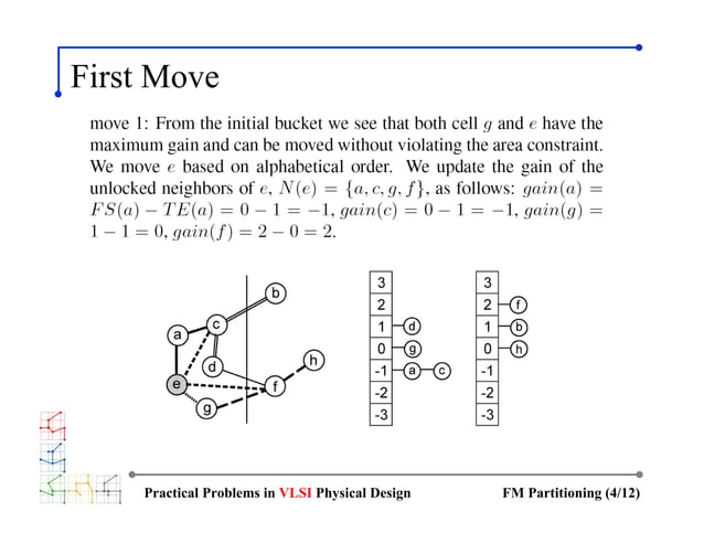 VLSI Design Partitioning - Very Large Scale Integration - Practical Problems | PPT | Free Download