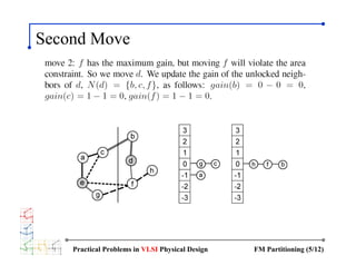 VLSI Design Partitioning - Very Large Scale Integration - Practical Problems | PPT