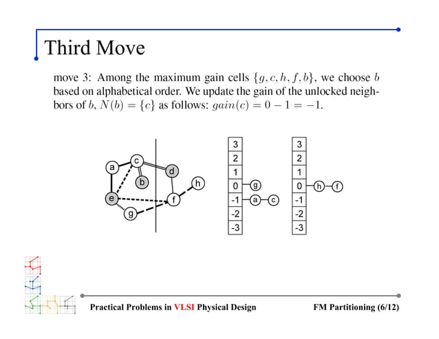 Vlsi Design Partitioning Very Large Scale Integration Practical